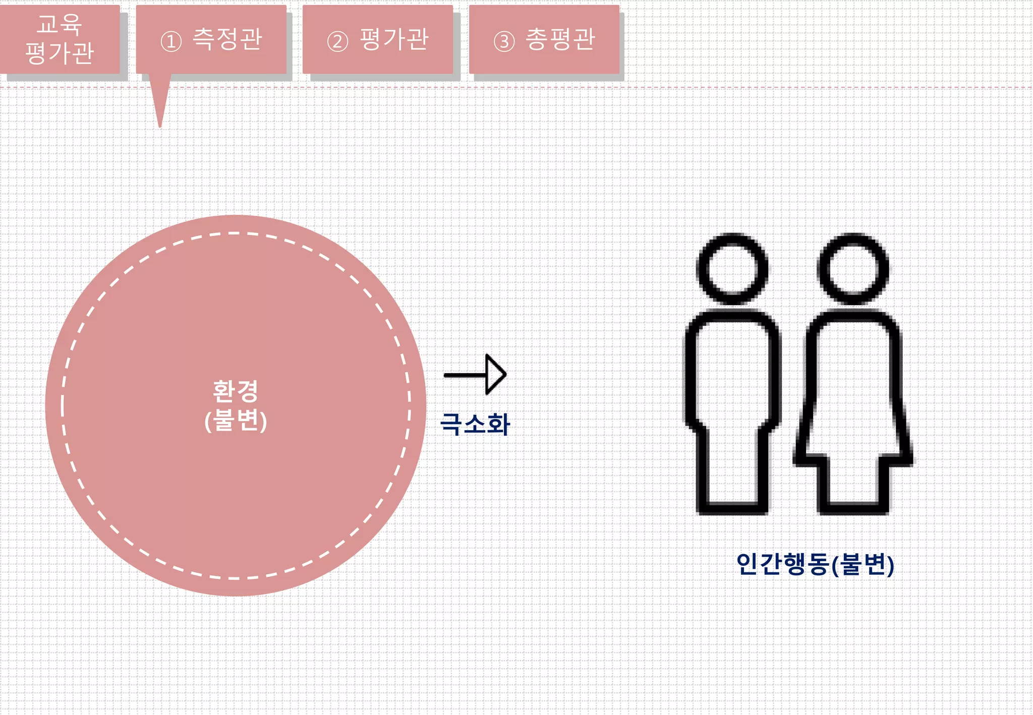 제1장p30_교육평가이해(교육평가관평가유형)_3박유리 | PPTX