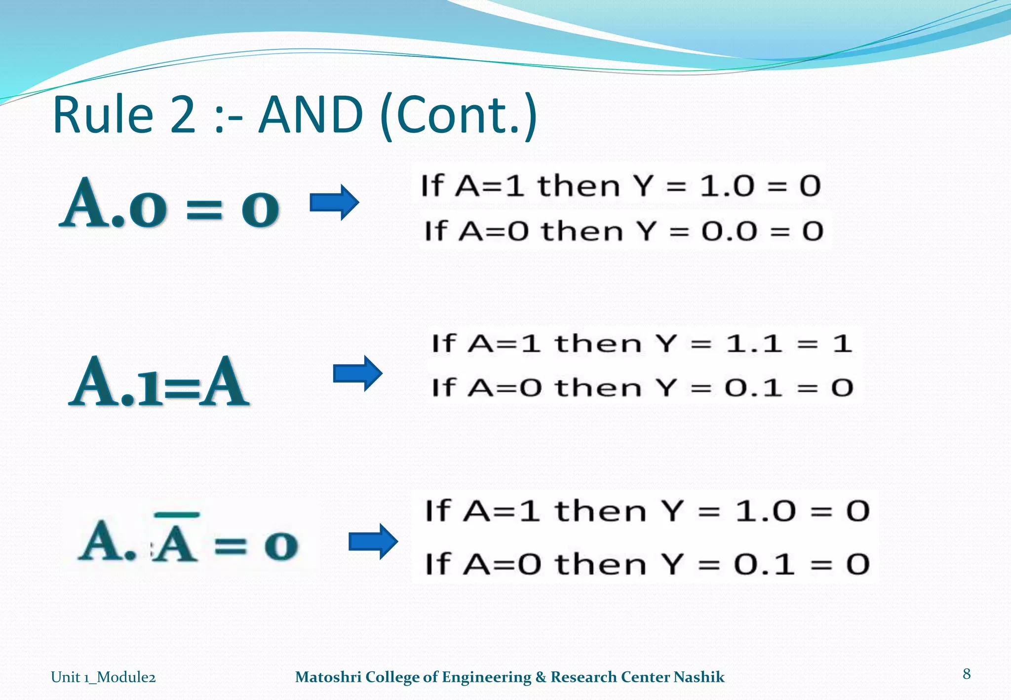 module2: Boolean Algebra, De-Morgan Theory | PPTX