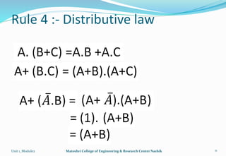 module2: Boolean Algebra, De-Morgan Theory | PPTX