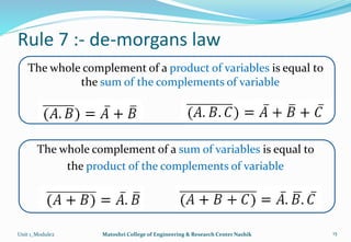 module2: Boolean Algebra, De-Morgan Theory | PPTX
