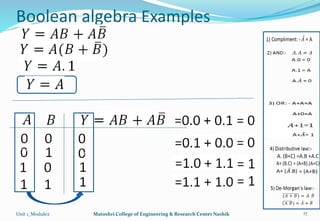 module2: Boolean Algebra, De-Morgan Theory | PPTX