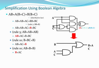 module2: Boolean Algebra, De-Morgan Theory | PPTX
