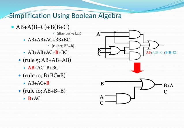 module2: Boolean Algebra, De-Morgan Theory | PPTX