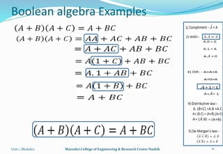 module2: Boolean Algebra, De-Morgan Theory | PPTX