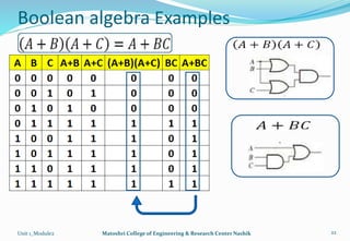 module2: Boolean Algebra, De-Morgan Theory | PPTX