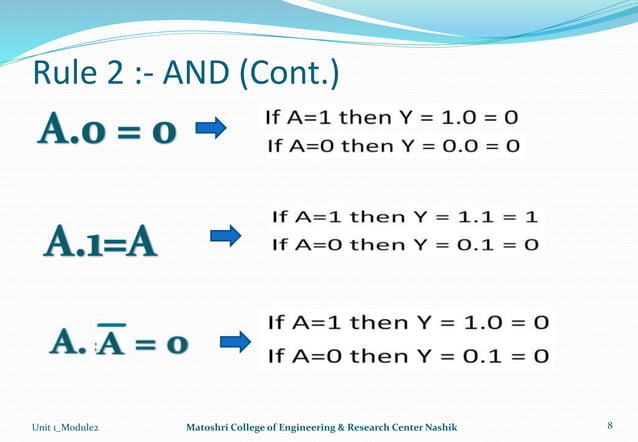 module2: Boolean Algebra, De-Morgan Theory | PPTX