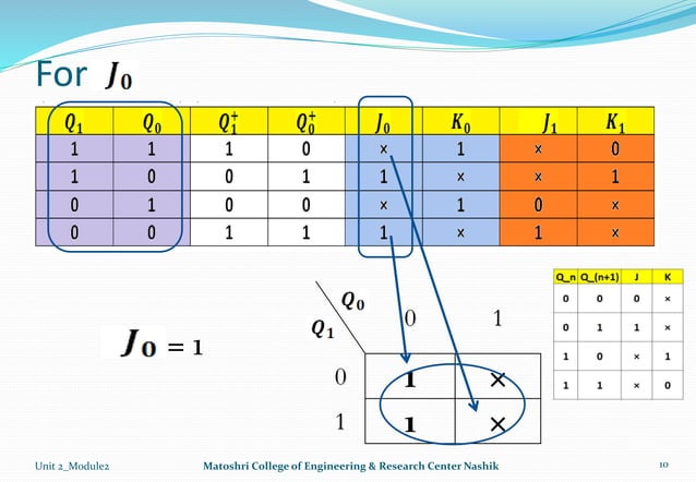 Module2: Design of synchronous & Asynchronous counter | PPTX ...