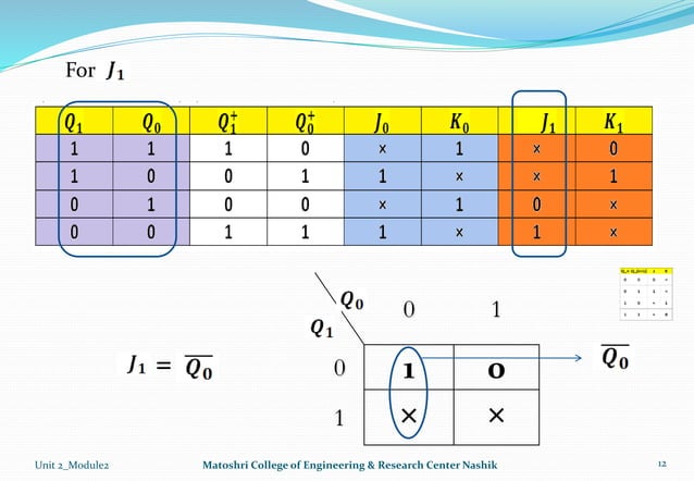 Module2: Design of synchronous & Asynchronous counter | PPTX | Programming Languages | Computing
