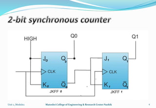 Module2: Design of synchronous & Asynchronous counter | PPTX