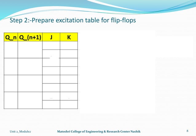 Module2: Design of synchronous & Asynchronous counter | PPTX | Programming Languages | Computing