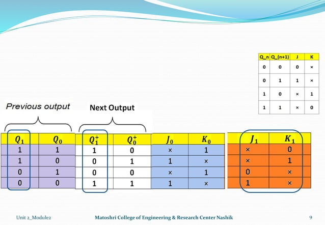 Module2: Design of synchronous & Asynchronous counter | PPTX | Programming Languages | Computing