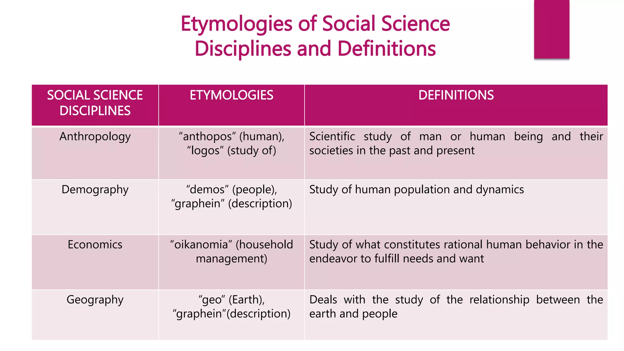 Disciplines of Social Sciences | PPTX