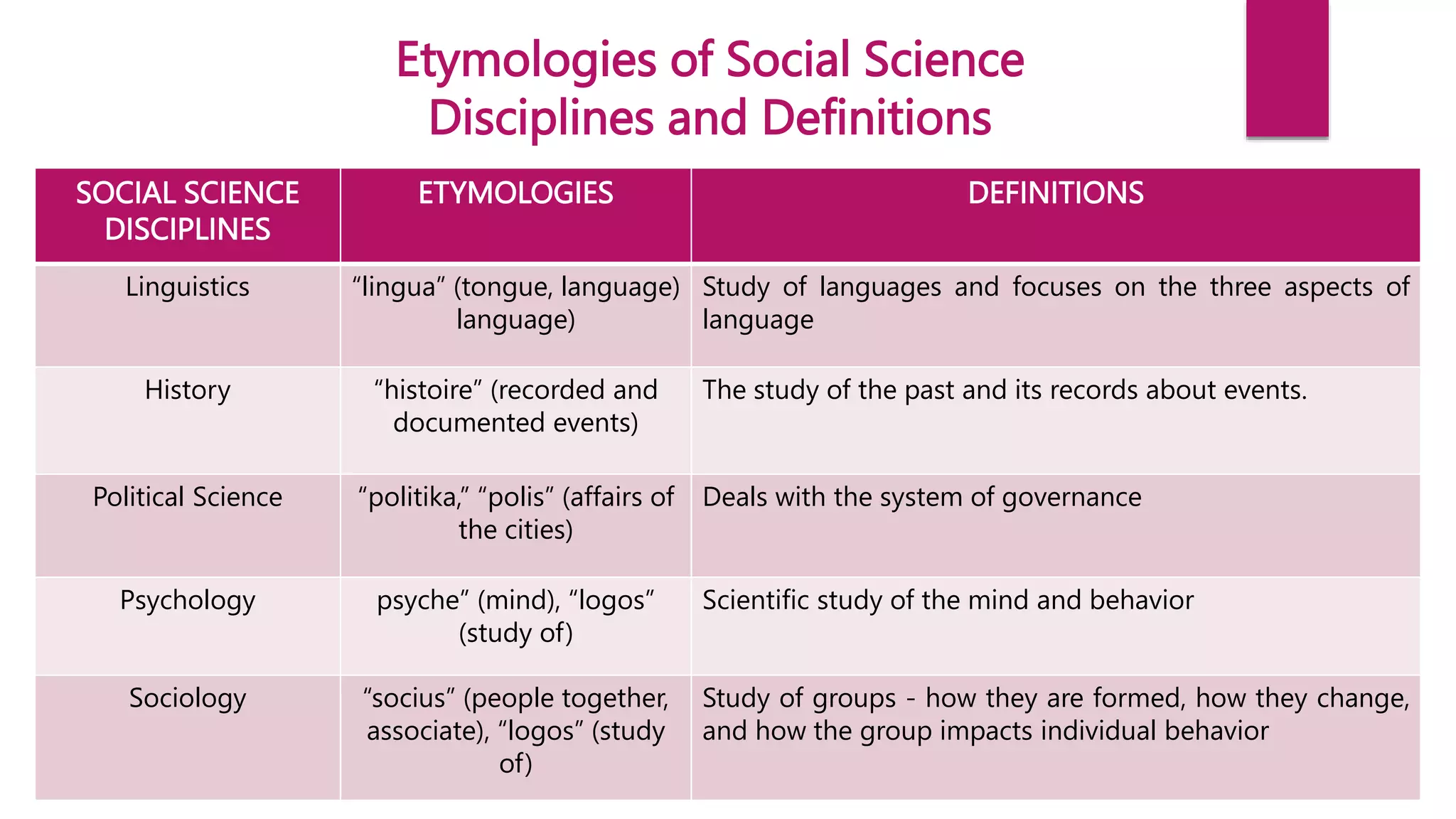 Disciplines of Social Sciences | PPTX