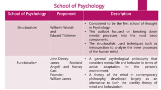 Disciplines of Social Sciences | PPTX