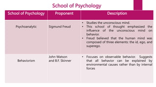 Disciplines of Social Sciences | PPTX