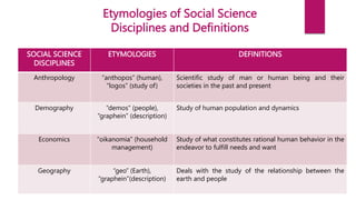 Disciplines of Social Sciences | PPTX