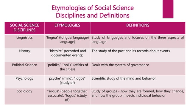 Disciplines of Social Sciences | PPTX | Science