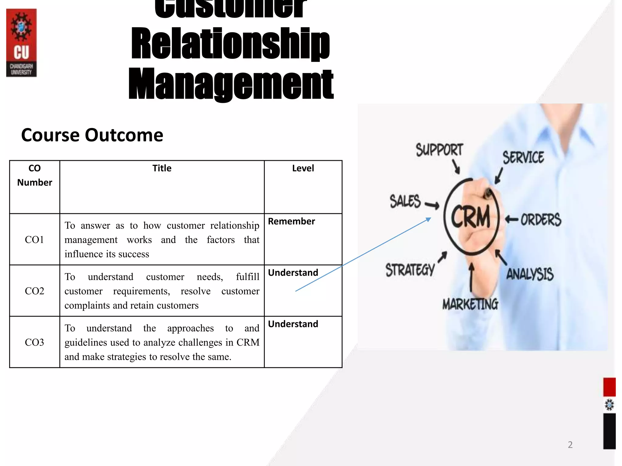 CRM Strategy Planning.pptx