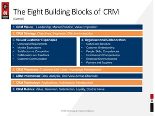 CRM Strategy Planning.pptx