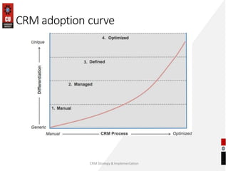 CRM Strategy Planning.pptx