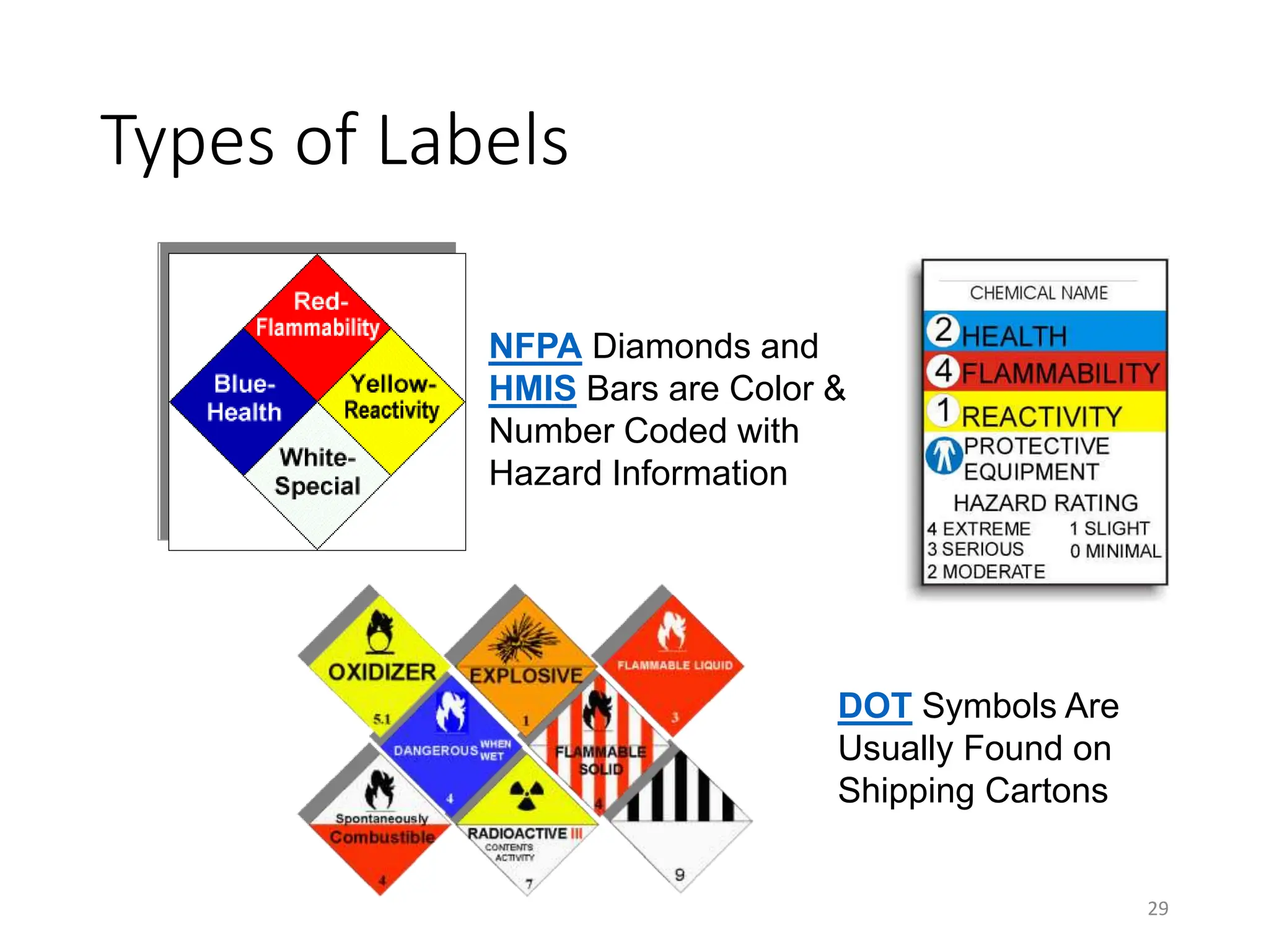 safety precautions in laboratories pathology | PPT