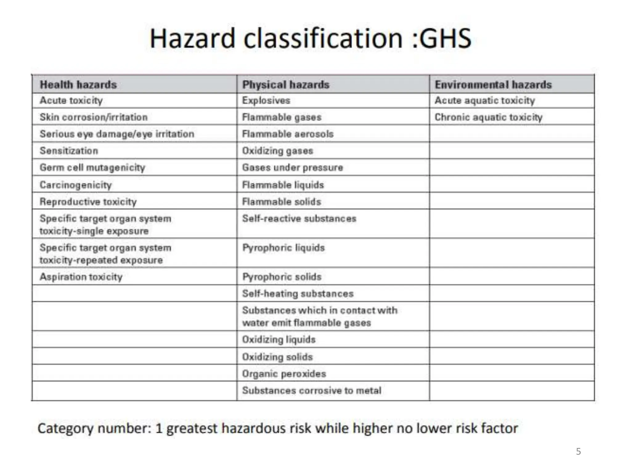 safety precautions in laboratories pathology | PPT