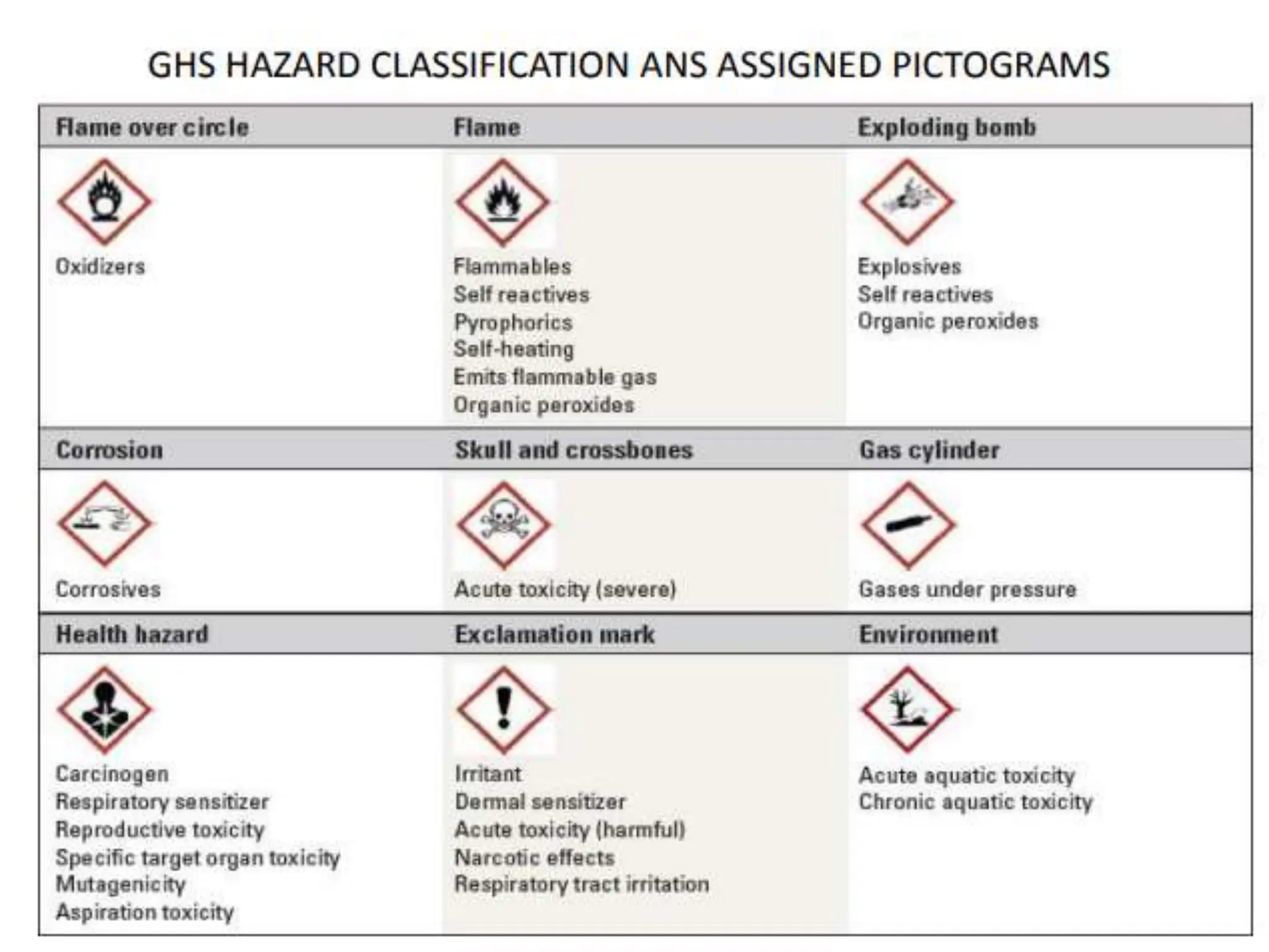 safety precautions in laboratories pathology | PPT