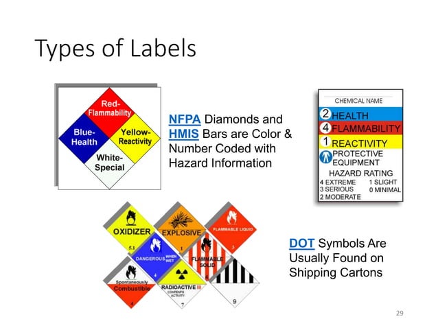 safety precautions in laboratories pathology | PPT