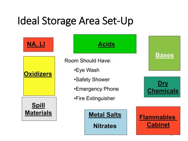 safety precautions in laboratories pathology | PPT