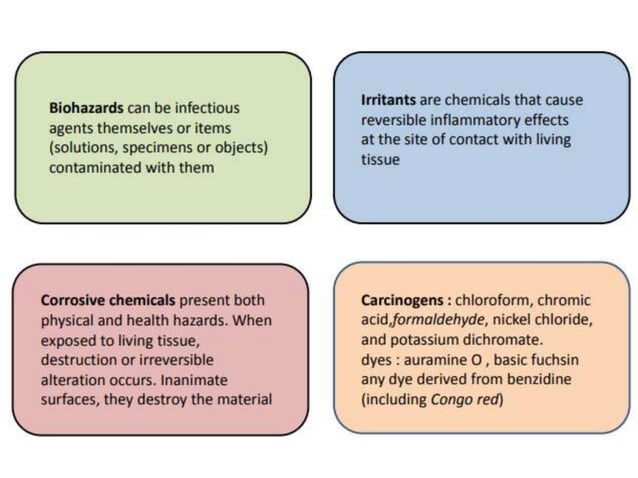 safety precautions in laboratories pathology | PPT