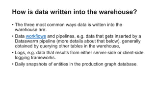"Data Dynamics: Trends & Patterns Revealed" | PPT