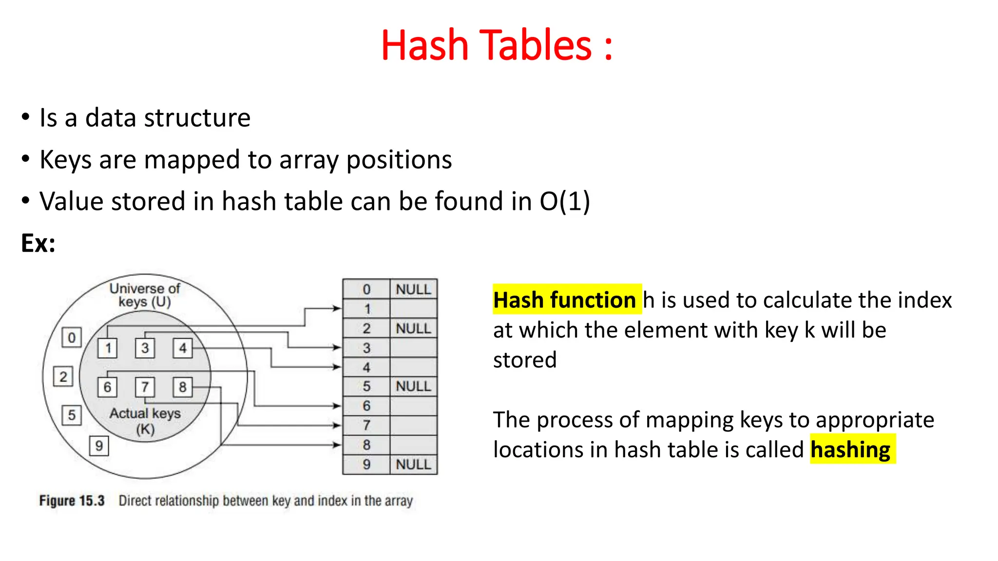 PPT 2 wirha DSA hasings dvd ho gi of DJ of ch huu Raj of DJ.pptx