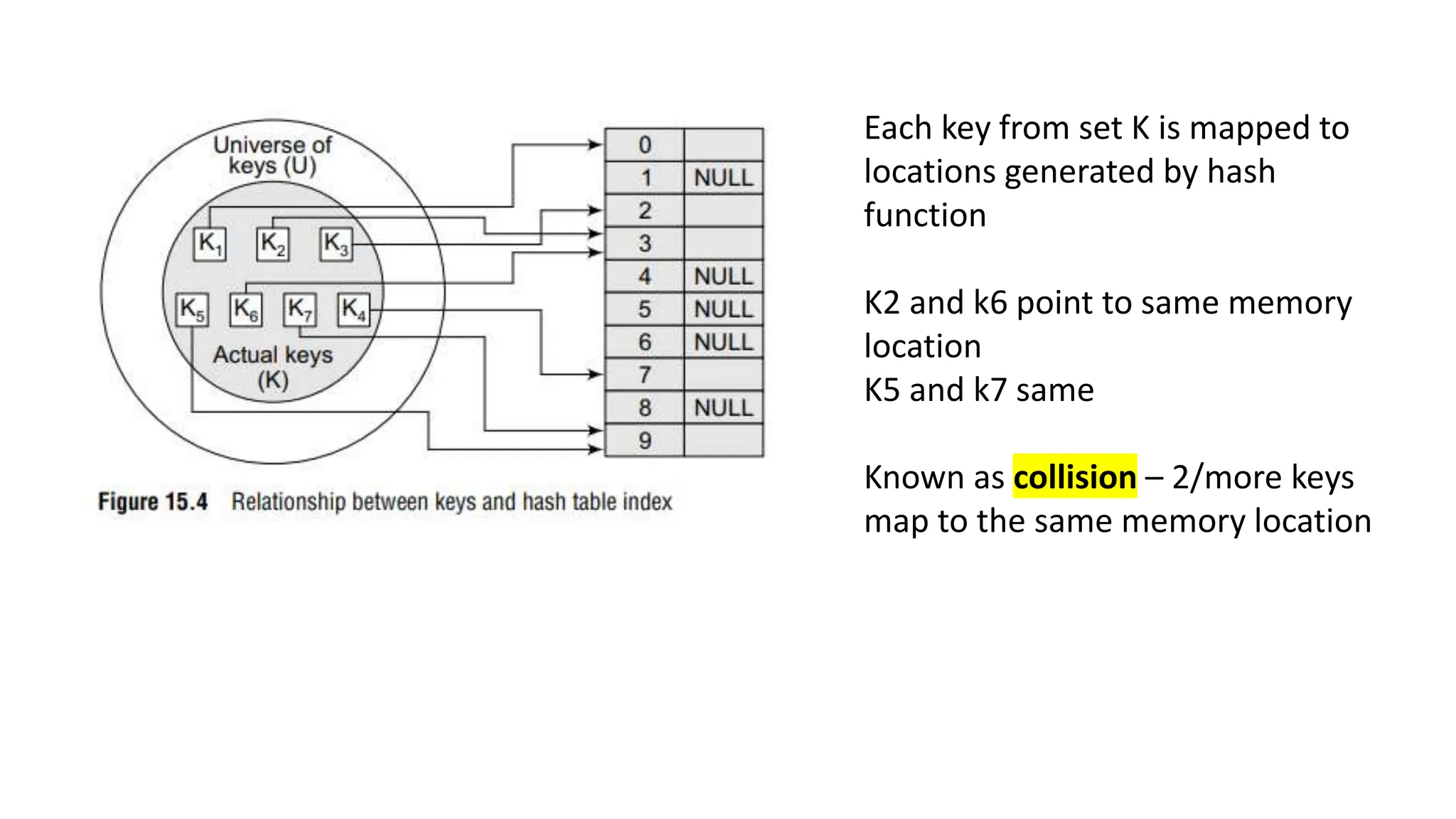 PPT 2 wirha DSA hasings dvd ho gi of DJ of ch huu Raj of DJ.pptx