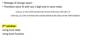 PPT 2 wirha DSA hasings dvd ho gi of DJ of ch huu Raj of DJ.pptx