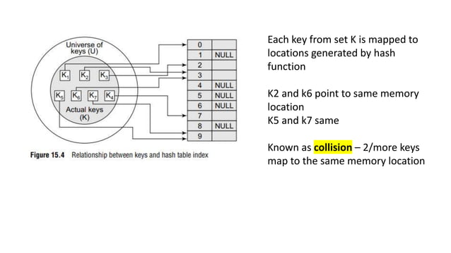 PPT 2 wirha DSA hasings dvd ho gi of DJ of ch huu Raj of DJ.pptx
