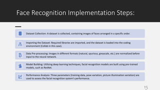 Biometric Recognition using Deep Learning | PPT