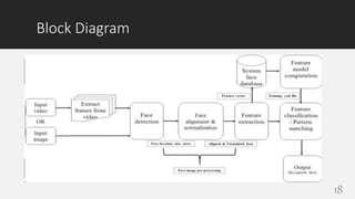 Biometric Recognition using Deep Learning | PPT