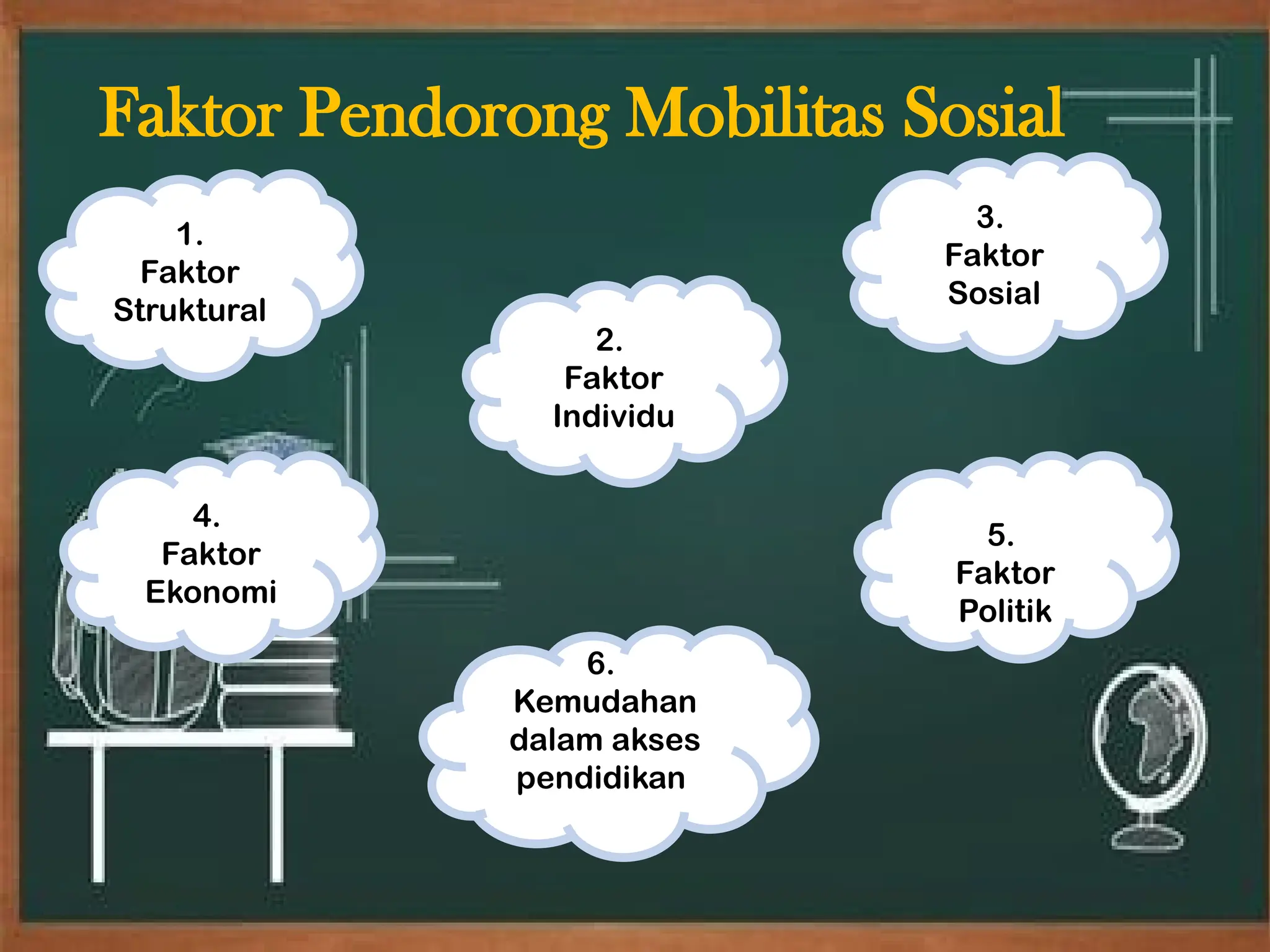 PPT Faktor Pendorong dan Penhambat Perubahan sosial Budaya | PPTX