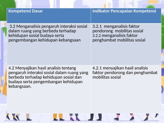 PPT Faktor Pendorong dan Penhambat Perubahan sosial Budaya | PPTX