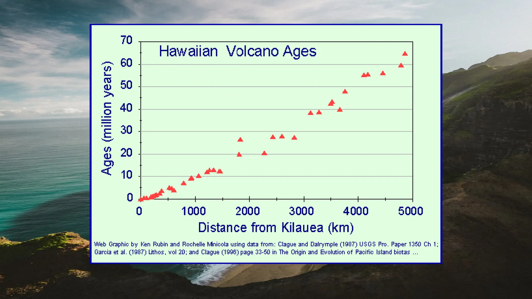 Lesson 1 Grade 10 Plate tectonics and hotspot.pptx