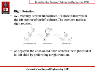 PPT 2.5 AVL Trees is a ppt from trees topic dsa.ppt