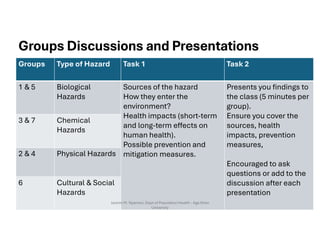 Environmental Health Hazards-Types of hazards | PDF