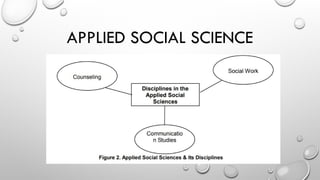 PPT 2 - APPLIED SOCIAL SCIENCE PPT .pptx