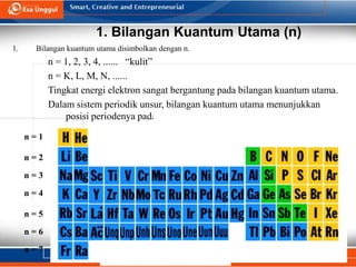 BILANGAN KUANTUM/ Mekanika Kuantum/ Atom | PPTX
