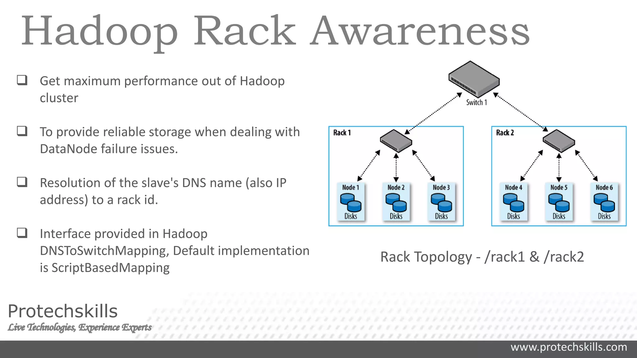 Hadoop HDFS Concepts | PPTX