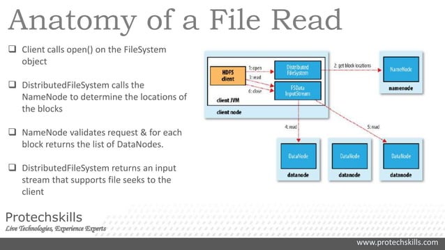 Hadoop HDFS Concepts | PPTX | Operating Systems | Computer Software and ...