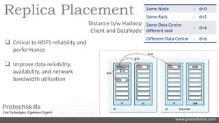 Hadoop HDFS Concepts | PPTX