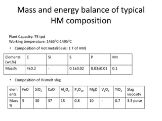 Hismelt (ironmaking) process | PPTX