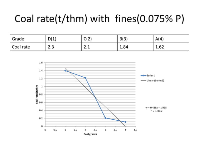 Hismelt (ironmaking) process | PPTX