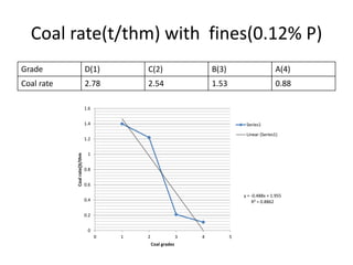 Hismelt (ironmaking) process | PPTX